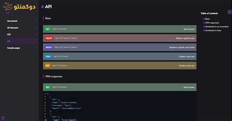 Documento HTML Template For Documenting Digital Products APIs By