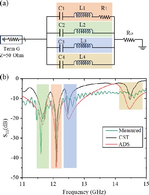 Figure 4 From Microstrip Patch Antenna As Sensor Based On Metamaterial