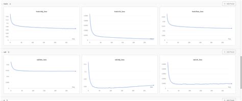 ways to reduce overfitting · issue 7059 · ultralytics yolov5 · github