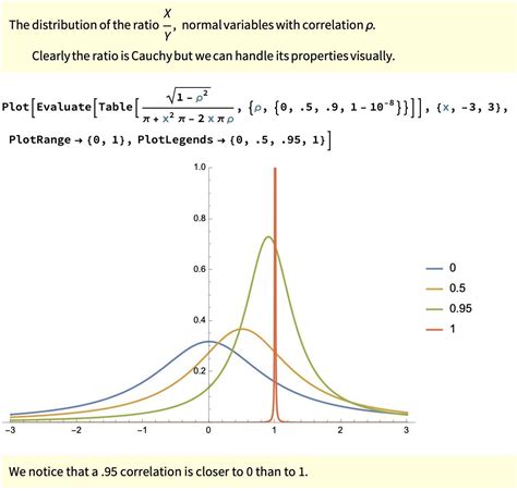 Datascience Machinelearning Regression Forecasting Moisis A