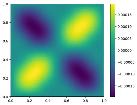 Variable Coefficient Poisson — Pyro 450post4ga3da1f17f Documentation