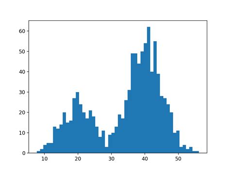 Kernel Density Estimation Kde In Python Amir Masoud Sefidian