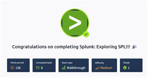 50 Threat Hunting Queries Splunk Kql Every Analyst Should Know By