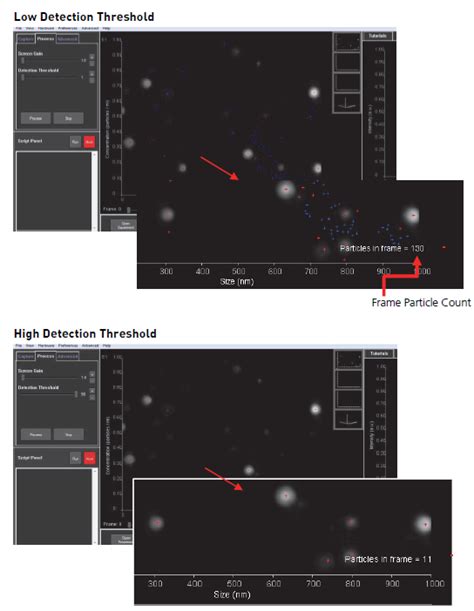 Basic Principles Of Nanoparticle Tracking Analysis Qanda Materials Talks