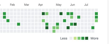 Github （一） 提交了代码，格子没有变绿色 Hi This Is Alice Home