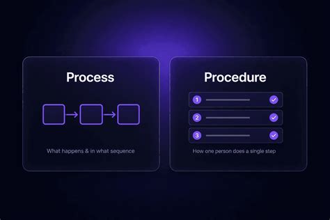 Process Vs Procedure Key Differences And When To Use Each Latenode Blog