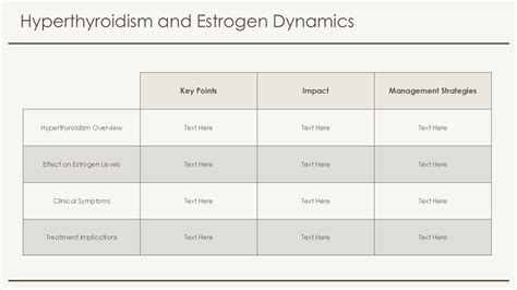 Thyroid Estrogen Understanding The Connection Ppt Demonstration Acp