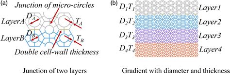 bionic inspired honeycomb structures and multi objective optimization
