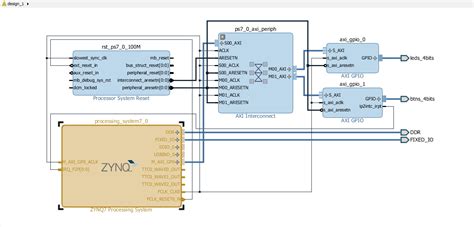 Zybo Gpio Interrupt Problem Embedded Linux Digilent Forum