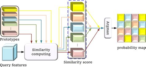 The Calculation Process Of The Metric Module Download Scientific Diagram