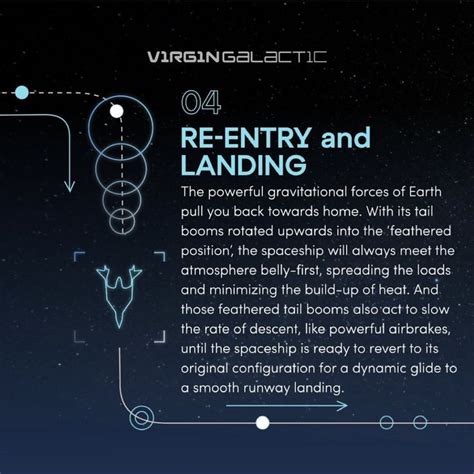Virgin Galactic Re Entry And Landing