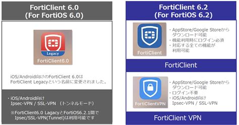 Forticlient 62 Update｜技術ブログ｜cands Engineer Voice