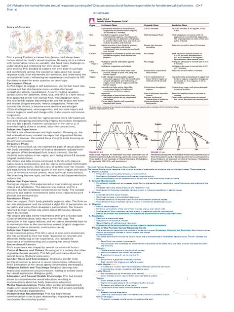 Md Q Female Sexual Response Curve Cycle Pdf Human Sexuality