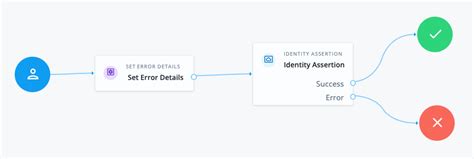 set error details node auth node reference