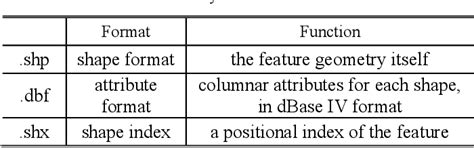 Table 1 From Data Driven Reconstruction For Massive Buildings Within