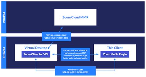 Amazon Vdi Pricing Chemder