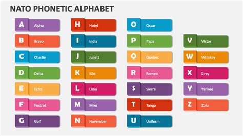 E Nato Alphabet At Derrick Evans Blog