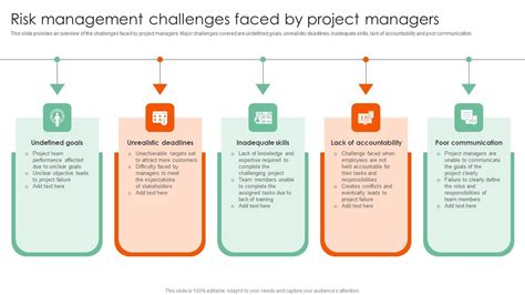 Risk Management Challenges Complete Guide On How To Mitigate Download Pdf
