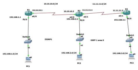 Redistribute Eigrp And Ospf Eng Sadiq Ullah