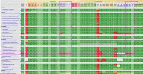 Detecting And Affecting Lockdown Mode In Macos Ventura Brunerd