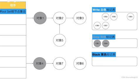 golang的gc及gc调优 源码巴士