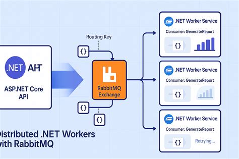 How To Build An Event Driven Aspnet Core Microservice Architecture By Christian Zink Itnext
