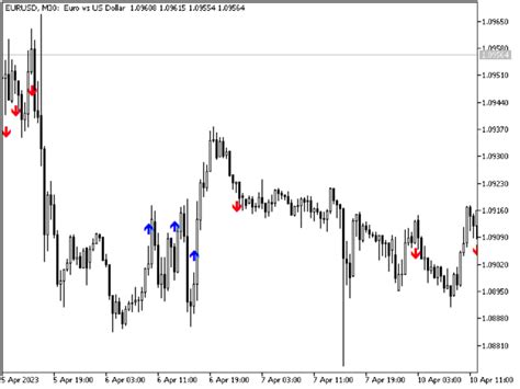 Купите Технический индикатор Trend Advisors для Metatrader 5 в магазине Metatrader Market