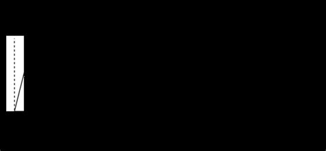 sketch of the nwt with single flap type wave maker to generate