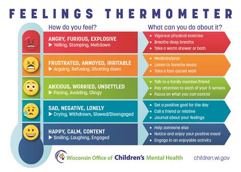 Feelings Thermometer Printable Uk Printable Hub