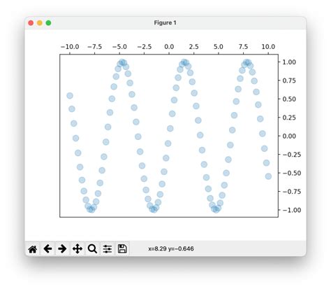 Matplotlib で、x軸・y軸の目盛りを反対方向につけたい場合。 Mu Mu Log