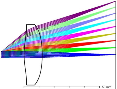 Schematic Drawing For The Lens Design With Rear Side Diffractive