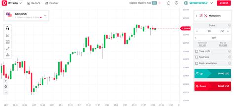 Deriv Review 2025 Is It Good For Trading Binaries