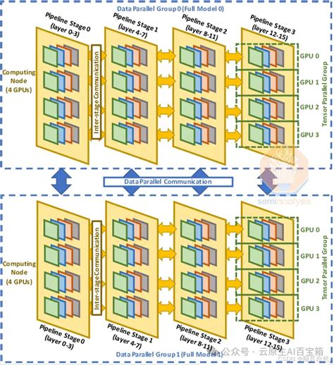 10万卡gpu集群背后的硬核技术详解gpu集群 搭建实施方案 Csdn博客