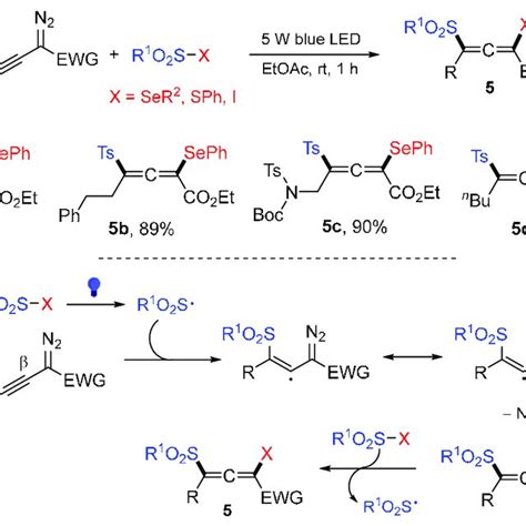 Scheme 6 13 Difunctionalization Of Alkynyl Diazo Compounds