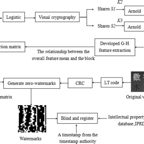Extraction Example Download Scientific Diagram
