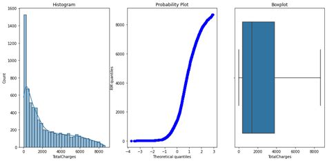 Github Syllaayuproyek Predictive Analytics Proyek Machine Learning Prediksi Churn Pada