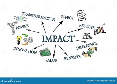Impact Concept Illustration With Keywords And Icons On A White