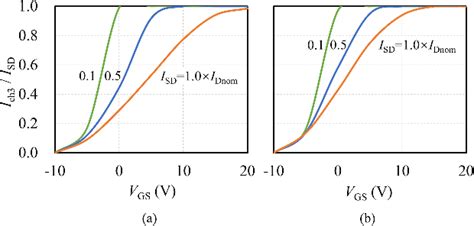 Figure 1 From Investigation Into The Third Quadrant Characteristics Of Silicon Carbide Mosfet