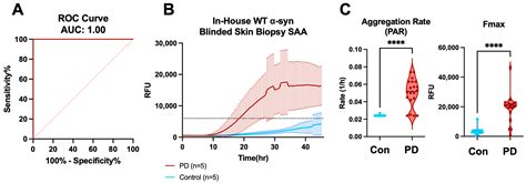 High Yield α Synuclein Purification And Ionic Strength Modification