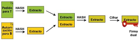Criptografía Asimétrica O Clave Pública ¿caso Práctico De Aplicación Qué Algoritmo Dónde Y