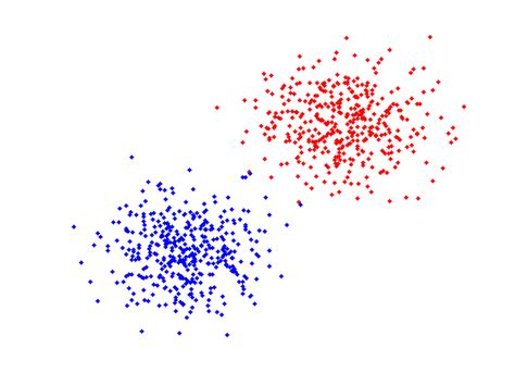 Matlab Why As Number Of Features Increases The Classification