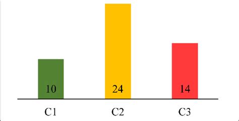 Results Of Dga Data Interpretation By Method Recommended In Lek118