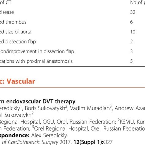 The Sievers And Schmidtke Classification System For Bicuspid Aortic Download Scientific