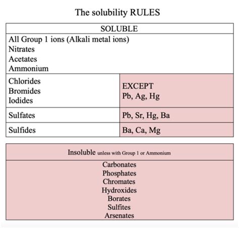 Chapter 4 Flashcards Quizlet