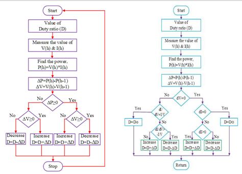 Optimization Chart Of Pando Algorithm Figure 8 Optimization