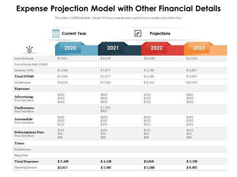 Expense Projection Model With Other Financial Details Presentation