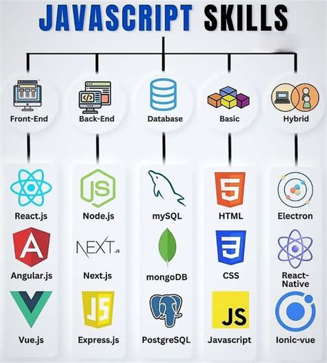 Use Of Javascript In Different Areas 🔥 Save For Later 📲 Computer