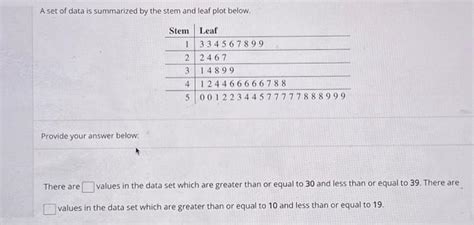 A Set Of Data Is Summarized By The Stem And Leaf Plot Chegg Com