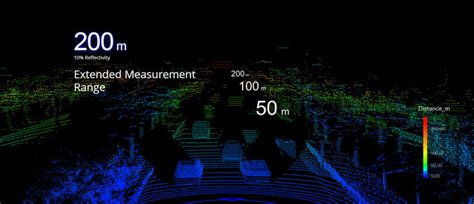 Hesai Pandar Laser Sensor 4 5km2 Uav Lidar Systems For 3d Scanning