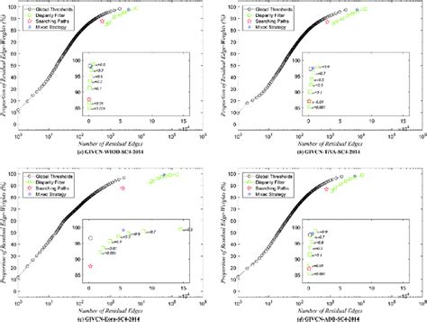 Comparative Result Of Network Pruning Of Givcn Models Note Since The Download Scientific
